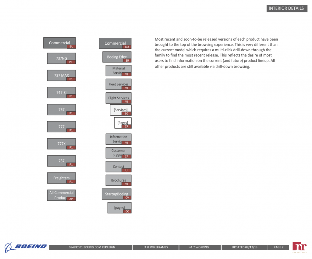 Boeing.com Redesign - Shawn Lein | UX/UI/Art & Illustration