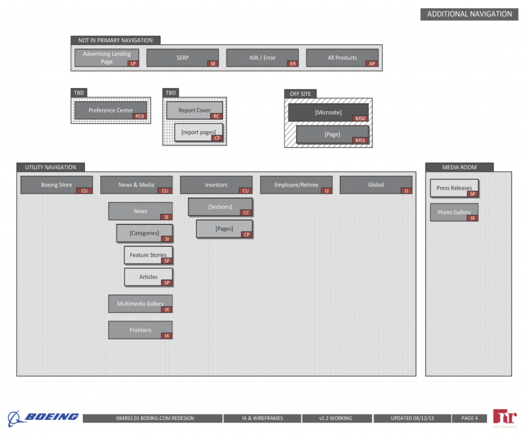 Boeing.com Redesign - Shawn Lein | UX/UI/Art & Illustration