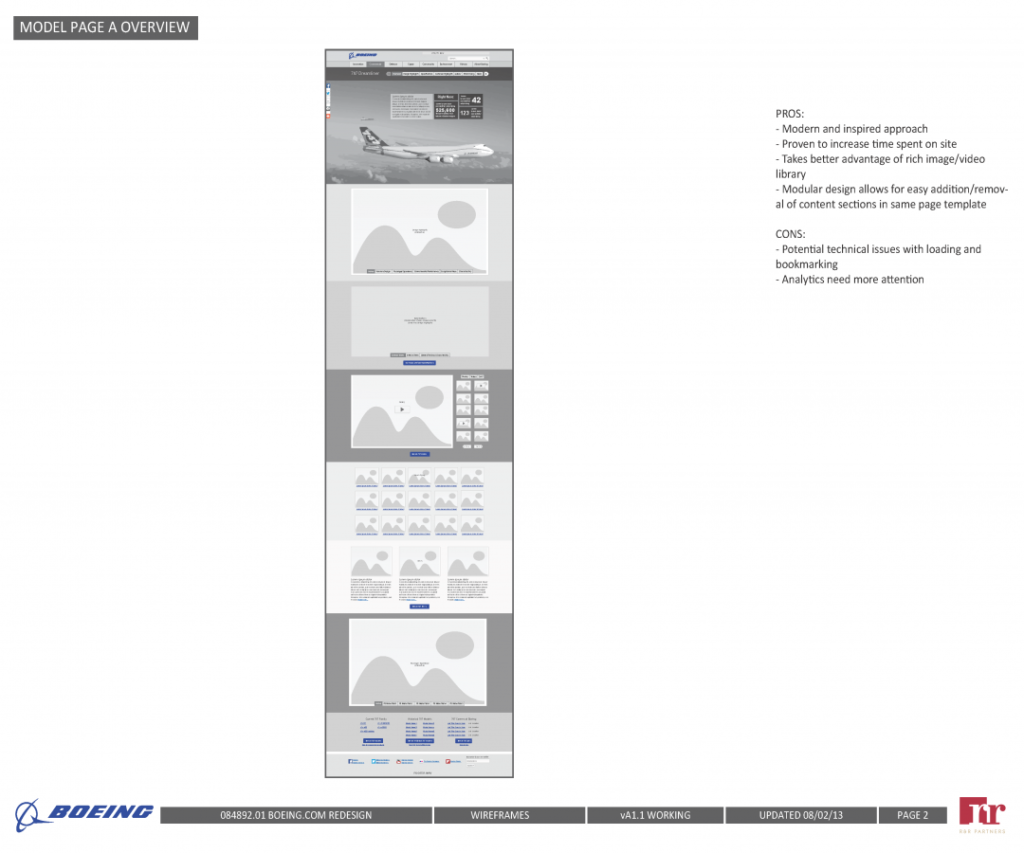 Boeing.com Redesign - Shawn Lein | UX/UI/Art & Illustration