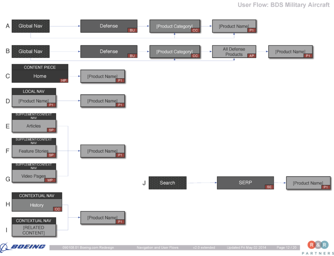 Boeing.com Redesign - Shawn Lein | UX/UI/Art & Illustration