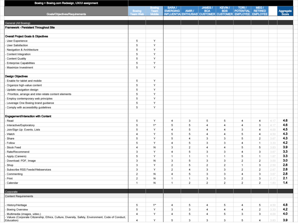 Boeing.com Redesign - Shawn Lein | UX/UI/Art & Illustration