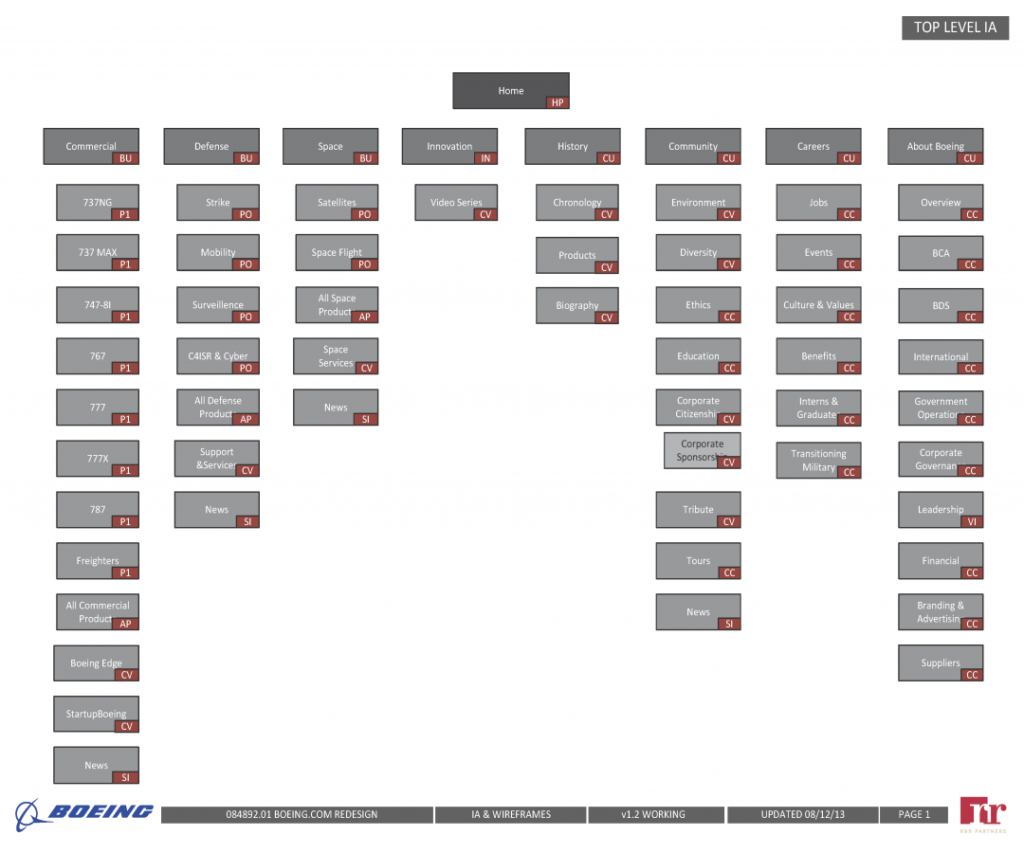 Boeing.com Redesign - Shawn Lein | UX/UI/Art & Illustration